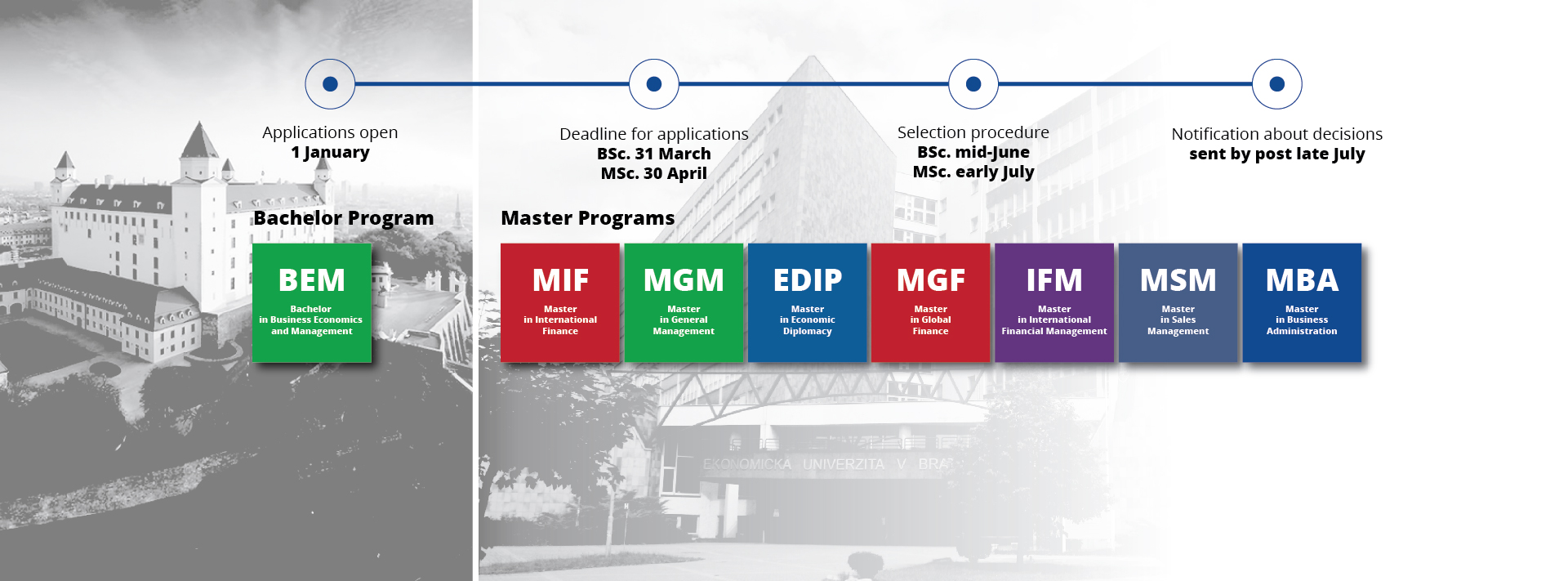 News - University of Economics in Bratislava